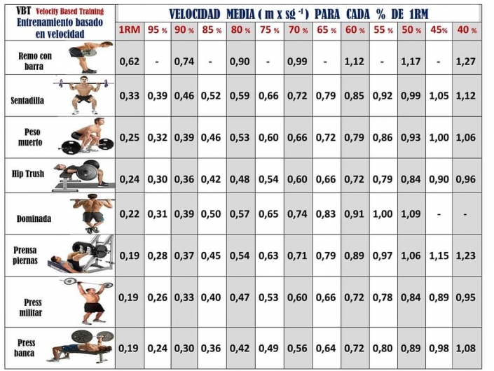 Entrenamiento de fuerza basado en la velocidad | Entrena con Élite
